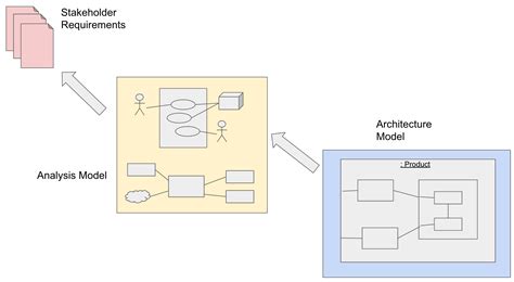 and why it is important even if you are selling an old product to a new customer