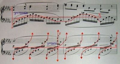 Project 3 Trigonometry Functions And Applications
