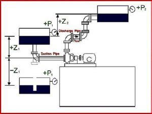 TDH R F MacDonald Co