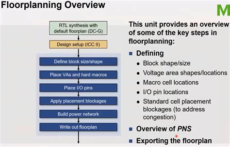 Iccompiler Ii学习笔记(一)icc Ii使用全流程 Overview 爱代码爱编程 Iccompiler Ii学习笔记(一)icc Ii使用全流程 Overview 爱代码爱编程