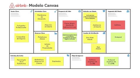 Modelo Canvas