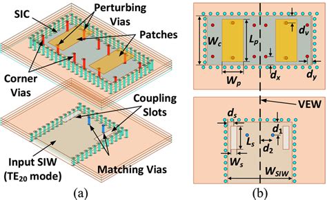 Configuration Of Proposed Multilayer Substrate Integrated Cavity Sic