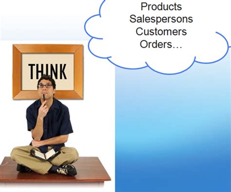 数据库设计——数据库生命周期 Csdn博客