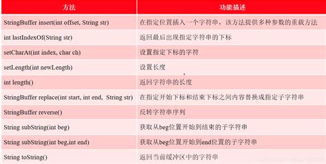 Java基础类型与字符串处理 Csdn博客