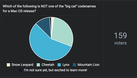 Unofficial Daily Trivia Question What Is Microsoft Quick Assist 2024 04 29 Water Cooler