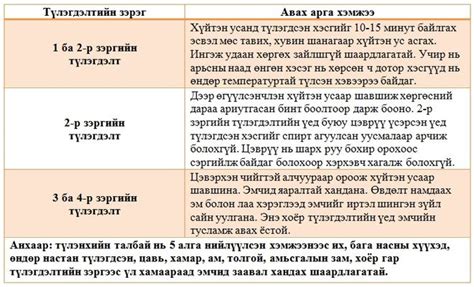 Хүүхдийг түлэгдэлтээс урьдчилан сэргийлэх бүрэн боломжтой