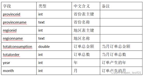 离线数据处理 任务三:指标计算离线数据处理 任务三指标计算 Csdn博客 离线数据处理 任务三:指标计算离线数据处理 任务三指标计算 Csdn博客