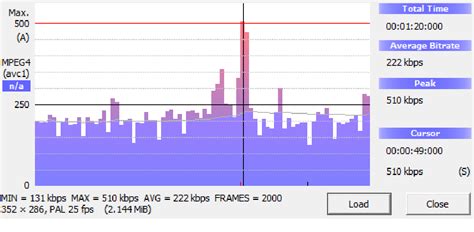 Figure 51 From Dynamic Routing With Online Traffic Estimation For Video Streaming Over Software