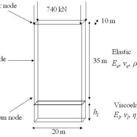 Test Configuration 1 Figure 3 Load History Download Scientific Diagram