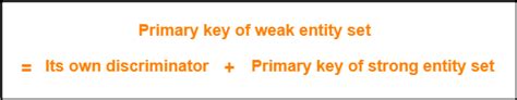 Entity Sets In Dbms Strong And Weak Entity ~ Code Vidyalay