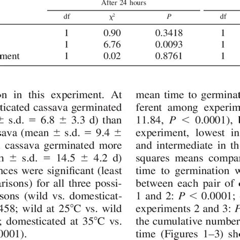 Results Of The Generalized Linear Model Proc Genmod Of Sas V8 Sas Download Table