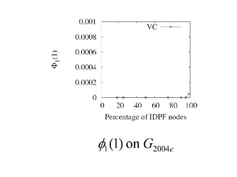 Constructing Interdomain Packet Filters To Control Ip Spoofing