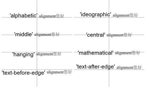 Ch08 Lining Up — Supplementary Material Svg Text Layout