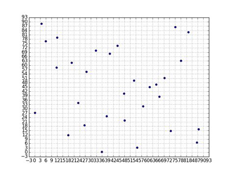 Python 拉丁超立方采样 Csdn博客