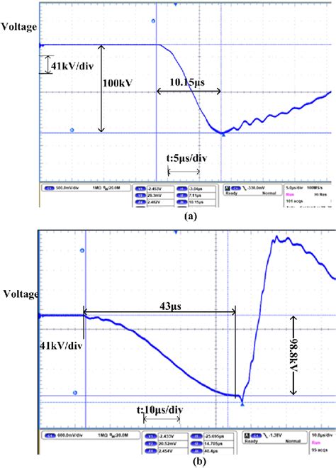 Typical Sinusoidal Secondary Voltage Waveform Of The Transformer Download Scientific Diagram