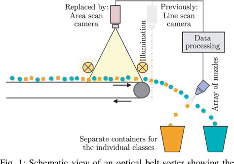 figure 1 from improving multitarget tracking using orientation estimates for sorting bulk