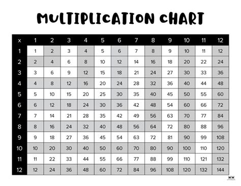 Multiplication Chart 1 100 Printable Free Download Printable Free Templates