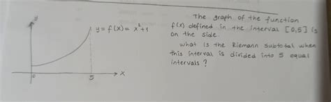 solved the graph of the functionf x ﻿defined in the