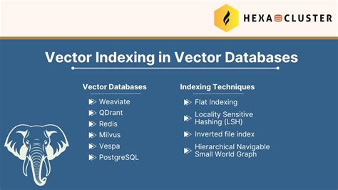 Surya Sree Bathini On Linkedin Vector Indexing In Vector Databases