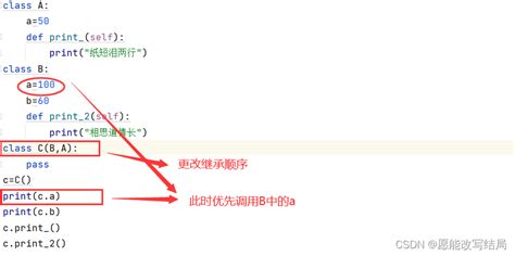Python中的类的继承和组合python的继承和组合 Csdn博客