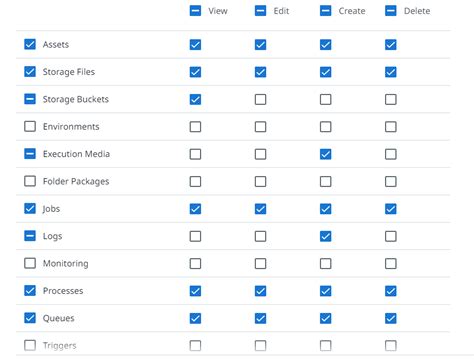 Assignment 2 Generate Yearly Report Performer Gettransactiondata