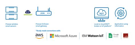 Occupancy Monitoring Sensors For Smart Offices