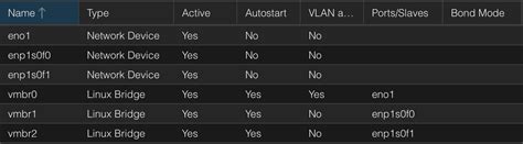 Need Help With Openwrt Running On Proxmox Ve R Openwrt