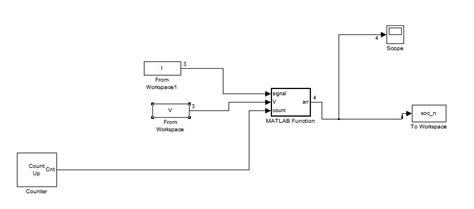 Dimensionality Issue With Matlab Function Stack Overflow