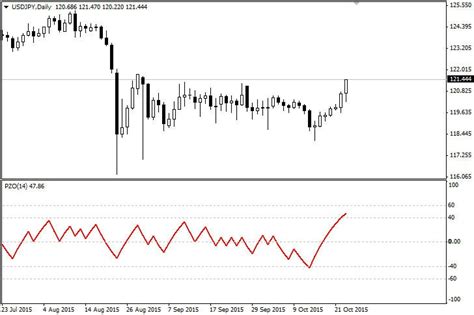 Help Me In My Problem With Property Strict Spreads Technical Indicators Mql5 Programming