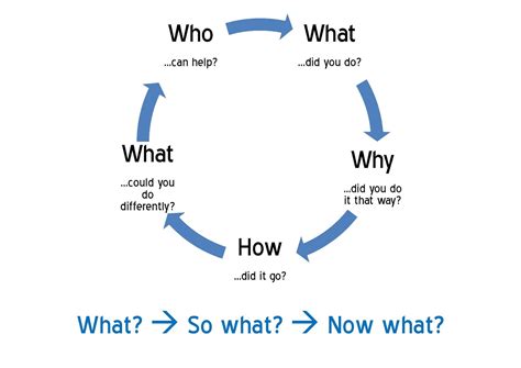 Vaibhavs Blog Introspection Is Key To Attain Your Goals And Ambitions