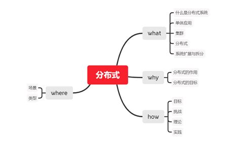 java 图解 你管这玩意叫分布式架构？ 个人文章 segmentfault 思否