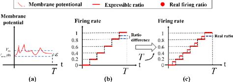 Figure 1 From Spiking Neural Network For Ultralow Latency And High Accurate Object Detection
