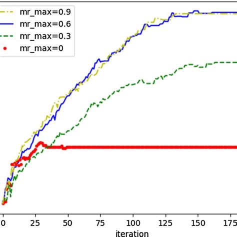 The Modified Discrete Particle Swarm Optimization Download Scientific