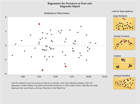 Outliers Winsorizing Or Trimming Researchgate