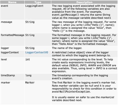 Spring Boot Logback 配置日志关键字过滤指南 Innovation For Bytes