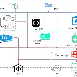 Gramian Angular Field Encoding Procedure A Time Series Data B Download Scientific Diagram