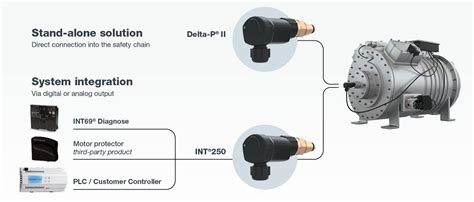 Oil Differential Pressure Switches