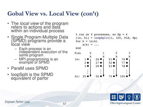 Ppt Introduction To The Partitioned Global Address Space Pgas