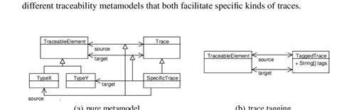 Two Extreme Traceability Metamodels Download Scientific Diagram