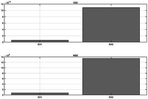The SSE And MSE Criteria For EX Download Scientific Diagram