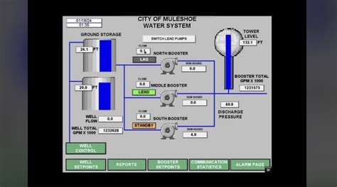 Us Warns Of Pro Russian Hacktivists Targeting Water Energy Systems