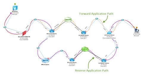 Netbrain In Action How To Troubleshoot A Slow Application Netbrain
