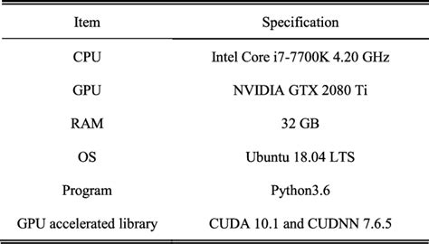 Table 1 From Recognition Of The Shape And Location Of Multiple Power