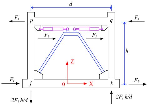 The Schematic Diagram Of Damping Force Distribution Download