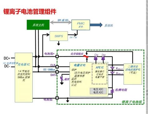 动力电池bms详细讲解 csdn博客