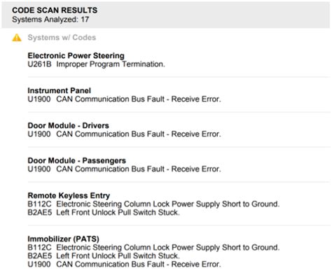 Ford Focus ST Case Study