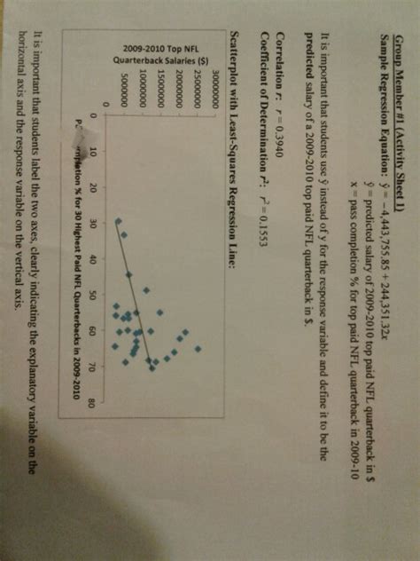 solved group member 1 activity sheet 1 sample regression