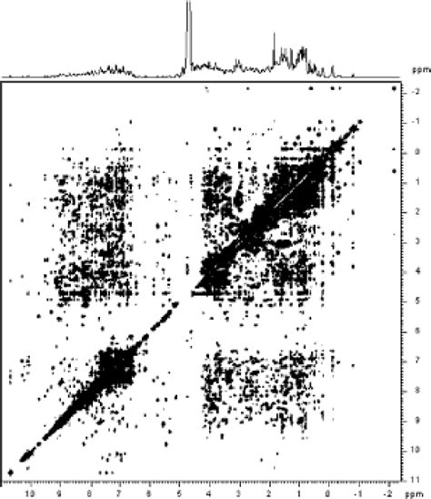 Figure 1 2 From Developing Bioinformatics Computer Skills An Introduction To Software Tools
