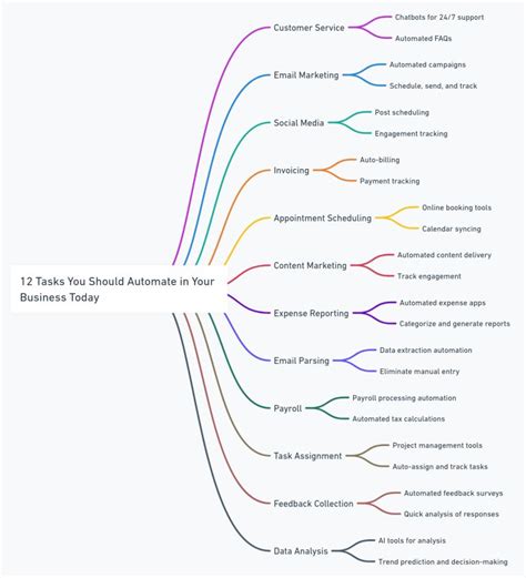 Atma Ai On Linkedin Automation Nocode Lowcode Productivity Businessgrowth…