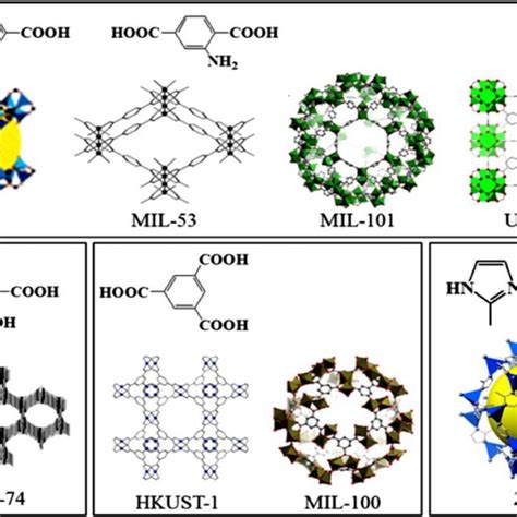 Examples Of Different Existing Mofs Excerpted From 131 Copyright Download Scientific